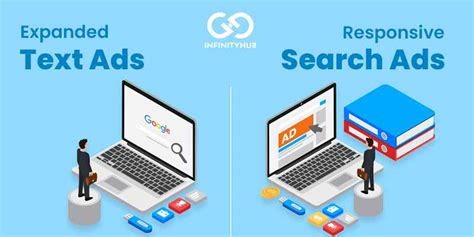 Expanded Text Ads Vs Responsive Search Ads Which Is Better