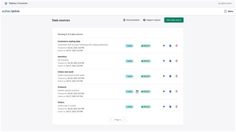 Tableau Connector Shopify App Your Guide To Shopify Themes And Apps
