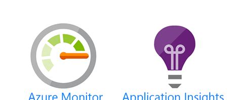 Implement Azure Application Insights With React DEV Community