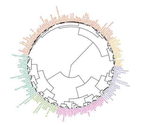 All Stories Published By Tds Archive On April 01 2017 Medium