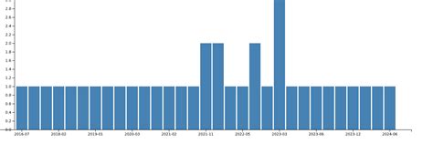Tinsley Bridge Export 335 Shepcote Lane Sheffield S9 1tg Gb