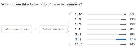 By The Numbers Python Community Trends In 20172018