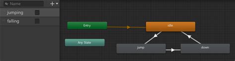 unity开发日记【第七天】——怪物的移动和动画及类的实现 unity怪物向主角移动 csdn博客