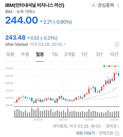 양자 컴퓨팅의 미래와 투자할 만한 관련주 분석 네이버 블로그