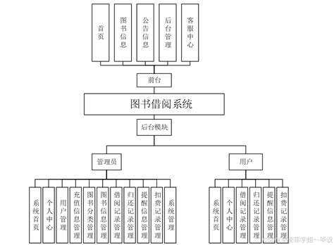 计算机毕业设计基于java的图书借阅系统 图书馆数字化借阅管理系统 智能图书借阅服务平台《基于java的图书馆借阅管理系统设计与实现》毕业