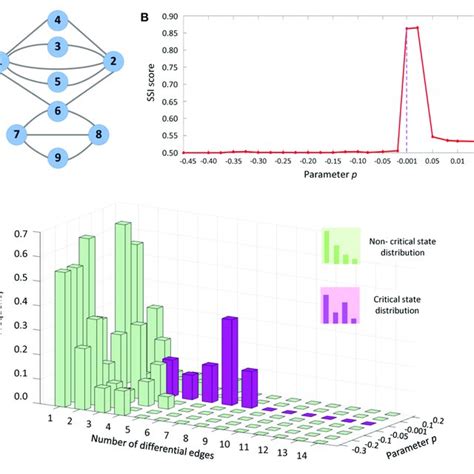 the application of ssi score in numerical simulation a the