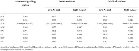 frontiers the effectiveness of artificial intelligence based automated grading and training