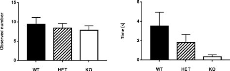 Figure 12 From Assessing The Developmental Trajectory Of Mouse Models