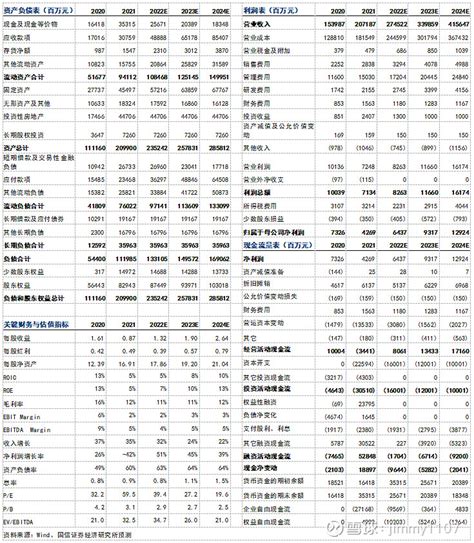 顺丰控股22年中报点评：提质增效稳经营，二季度利润环比正增长【国信交运中小盘】 核心观点： 2022年二季度业绩表现稳健，扣非净利同比大幅改善