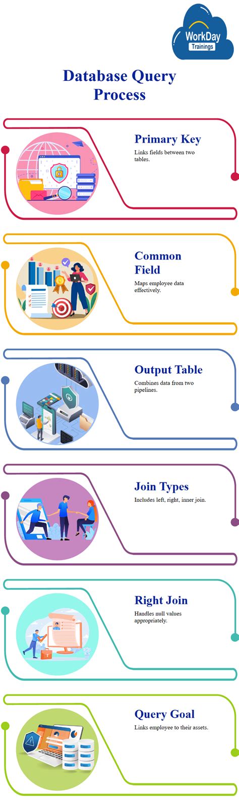 Workday Pipelines