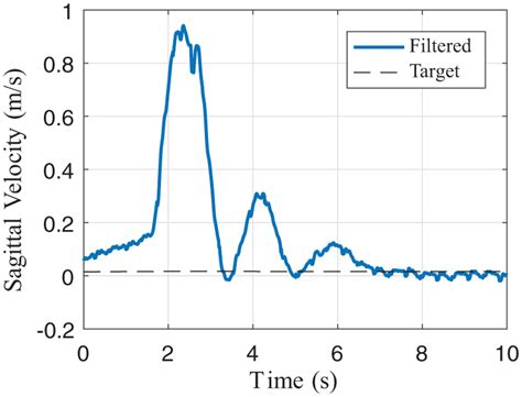 Combining Trajectory Optimization Supervised Machine Learning And Model Structure For