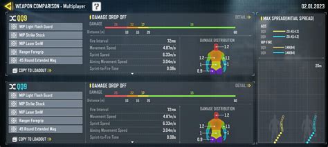 One Of My Old Class Setups Ive Only Been Playing Since June 2022 Rcallofdutymobile