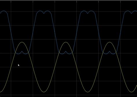SVPWM的MATLAB建模 matlab smypow CSDN博客