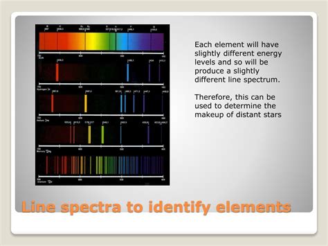 PPT Understanding Electron Arrangement And Spectra In Chemistry PowerPoint Presentation ID