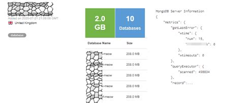 New ‘meow Attack Has Deleted Almost 4000 Unsecured Databases Keep Moving