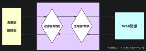 我们如何实现业务操作日志功能？系统日志功能实现 Csdn博客