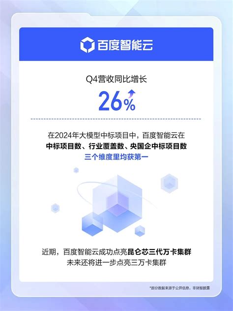 百度财报：2024年百度总营收达1331亿元 同比增长21 互联网数据资讯网 199it 中文互联网数据研究资讯中心 199it