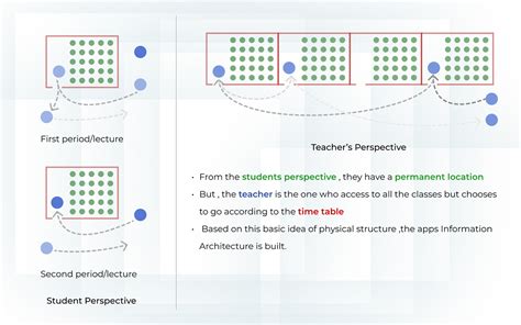 Class Room App UX On Behance