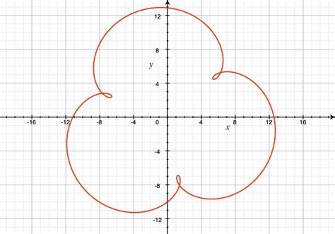 Tangential Velocity Maybe • Physics Forums