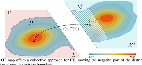 Figure 2 From Collective Counterfactual Explanations Via Optimal Transport Semantic Scholar