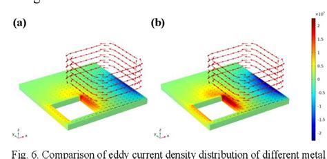 Figure 6 From Response Analysis Of Mems Magnetic Field Sensor Based On