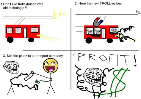 Troll Physics