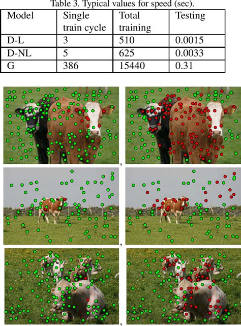 Table 3 From Generative Versus Discriminative Methods For Object
