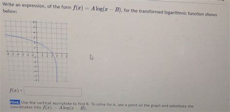 Solved Write An Expression Of The Form F X Alog X B Chegg