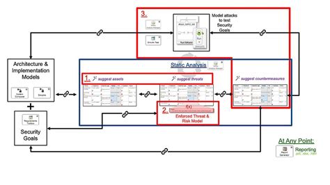 Cybersecurity Robotics Modelbaseddesign Riskassessment Matlab