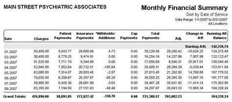 Psych Billing Reports Psychiatric Billing Associates
