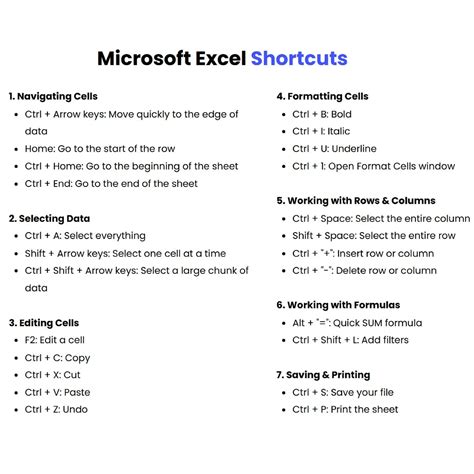 Microsoft Excel Shortcuts Follow Excelandtally For
