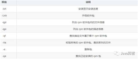 Linux 最常用命令：能解决 95 以上的问题 良许linux教程网