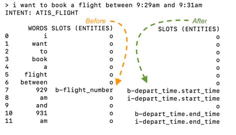 Nlu Joint Intent Slot Extraction By Mohammed Terry Jack Medium