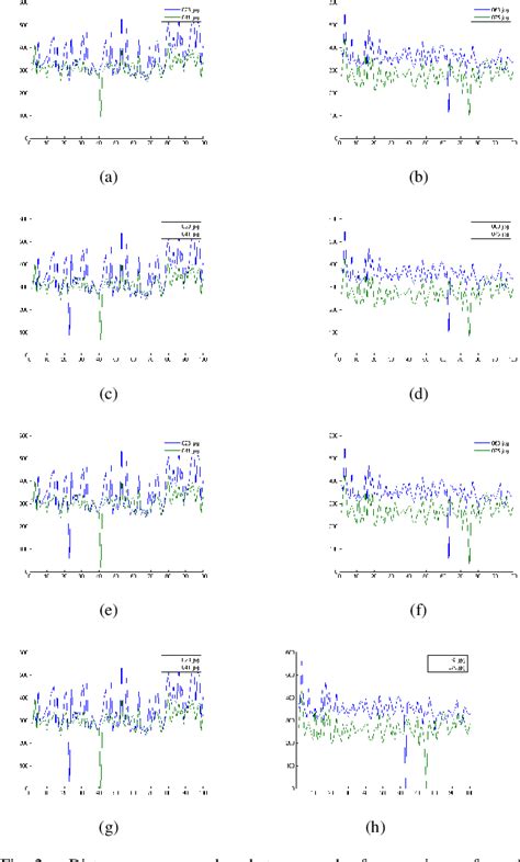 Figure 2 From Image Registration Based On Modiﬁed Complement Weighted Sum Of Minimal Distance