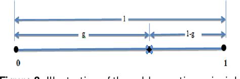 Figure 1 From Turbo Codes With Golden Section Interleaver Semantic Scholar
