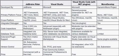 JetBrains Rider IDE Technical Overview And Getting Started Guide