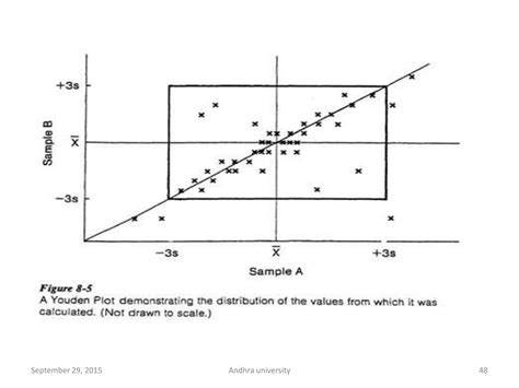 Quality Control Assurance In Analytical Chemistry PPTX