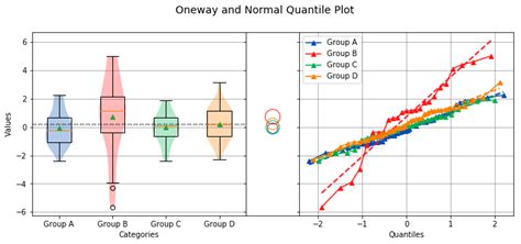 Using Sci Analysis — Scianalysis 220 Documentation