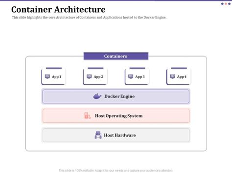 Container Architecture Engine Ppt Powerpoint Presentation Icon Influencers Presentation