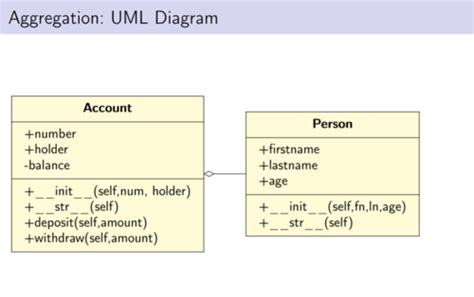 Object Oriented Programming 2 Karteikarten Quizlet