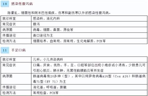 超实用！国家法定41种传染病（病原体）查询手册！ 知乎