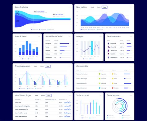 ATOM Wireframe UI KIT Behance