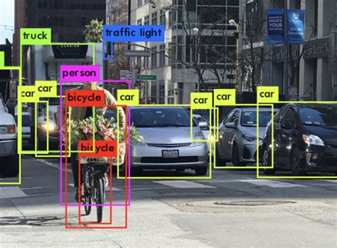 3 Image Annotation Tools Image Dataset Image Augmentation Ai Researcher