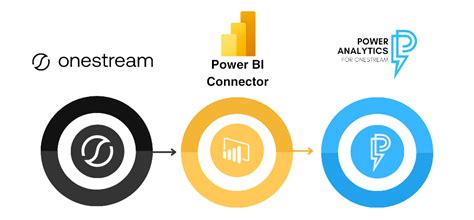 Power Analytics For Onestream Black Diamond Advisory