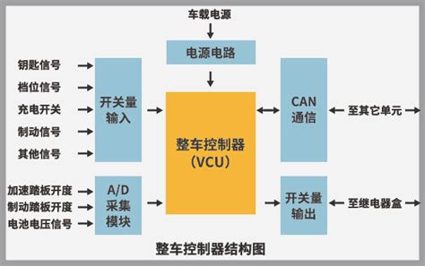 Vcu Hil