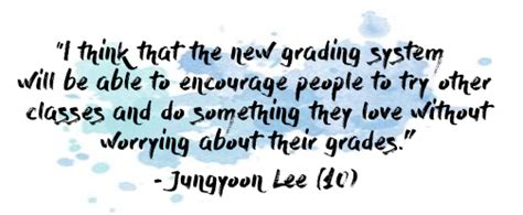 The Ib Grading Scale Is It A 1 Or 7 Panthernation The Ib Grading Scale Is It A 1 Or 7 Panthernation