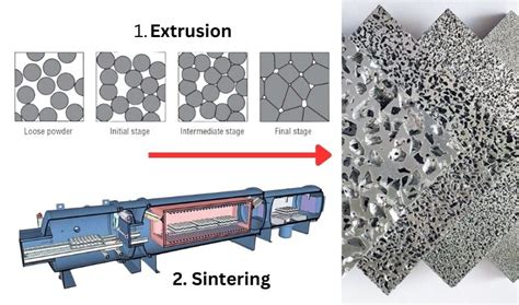 All Basic Information About What Is Sintering Hengko