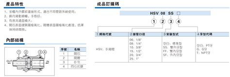 Hsv系列手滑阀 人控、机控阀其他阀 台湾亚德客airtac 战略合作 上海方堃