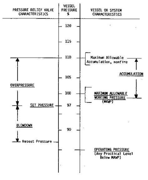 Relief Valve An Overview Sciencedirect Topics 58 Off