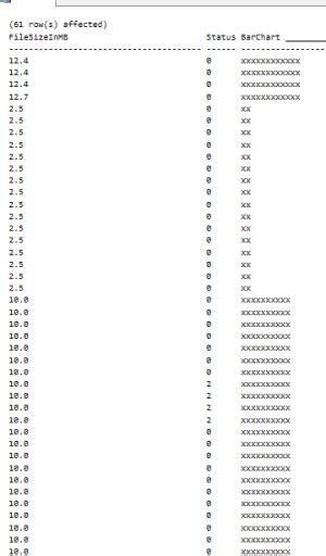 Visualizing Log File Vlf Sizing Steve Stedman
